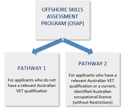 1.2 Program objective | Trades Recognition Australia